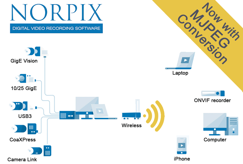 Digital Video Recording Software for High Speed - NorPix