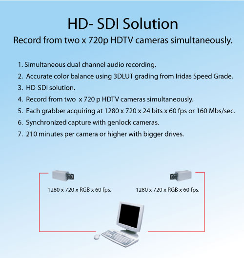 HD-SDI dual camera recording